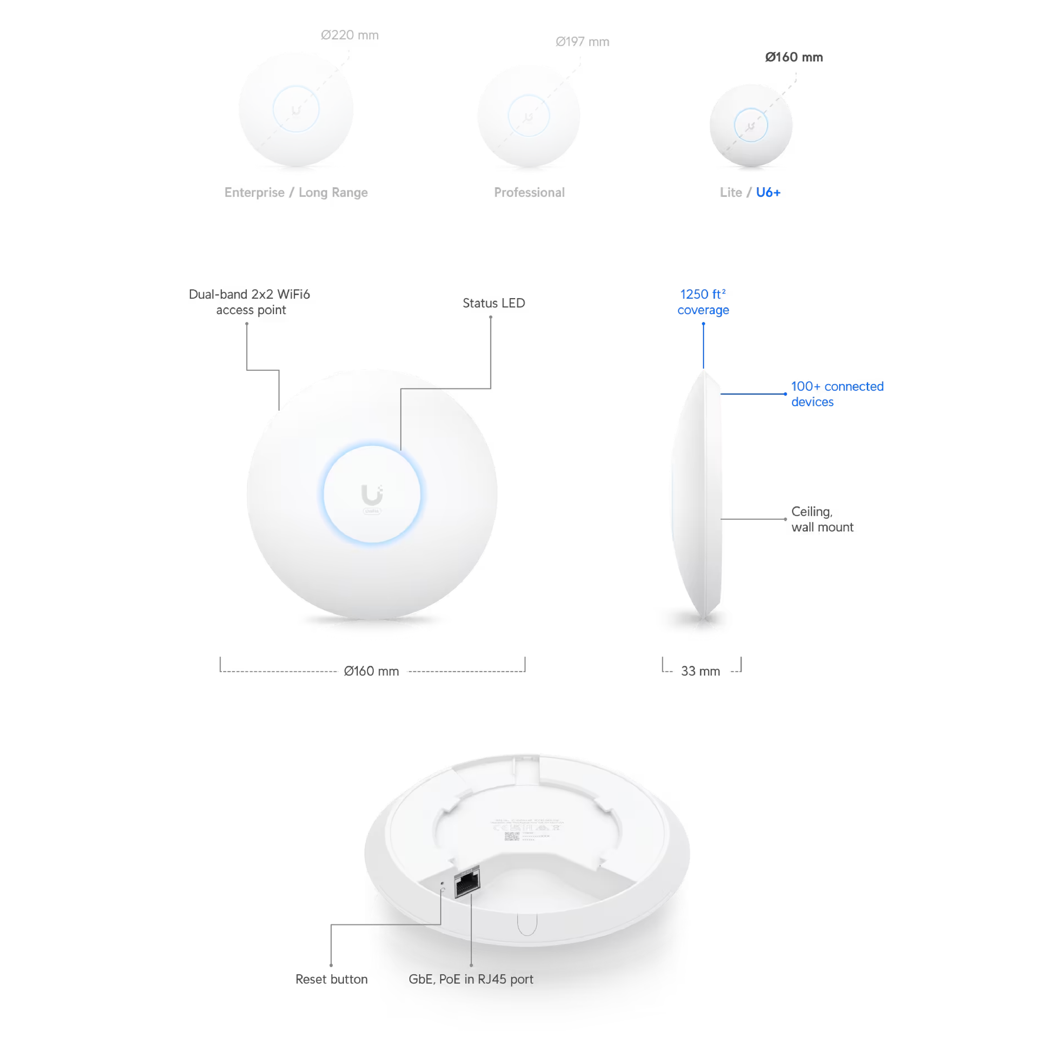 Ubiquiti U6+ | UniFi WiFi Access Point